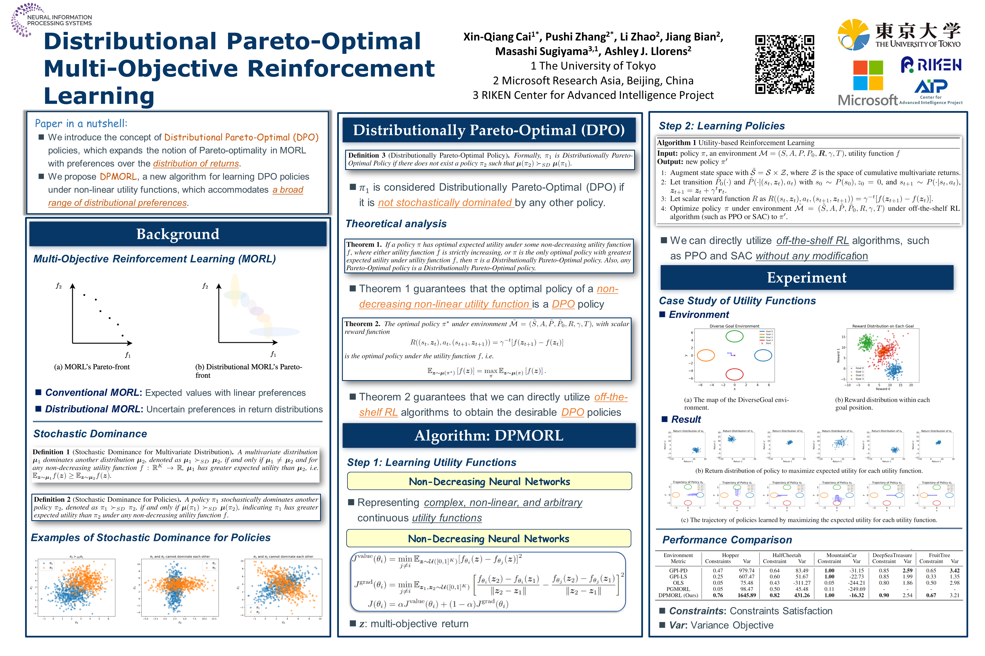 NeurIPS Poster Distributional Pareto-Optimal Multi-Objective Reinforcement Learning